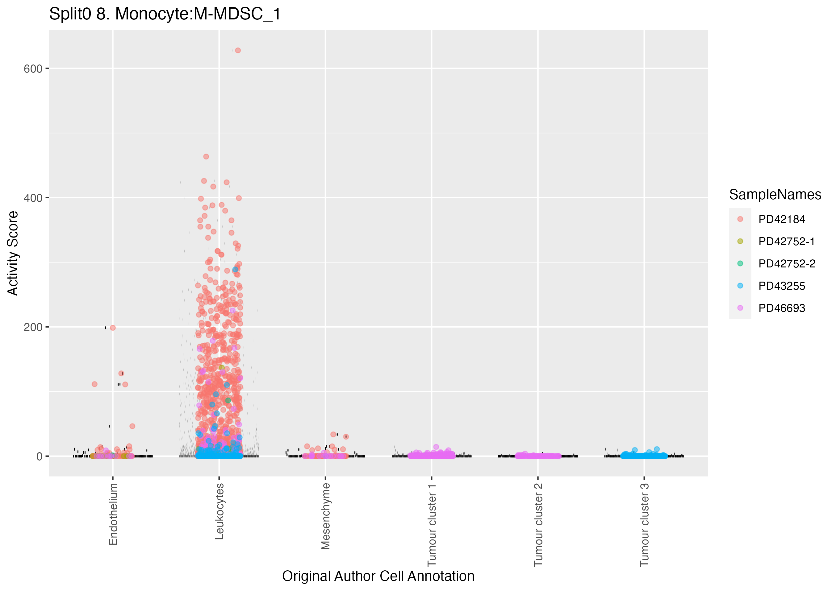 Program: 8. Monocyte:M-MDSC.
