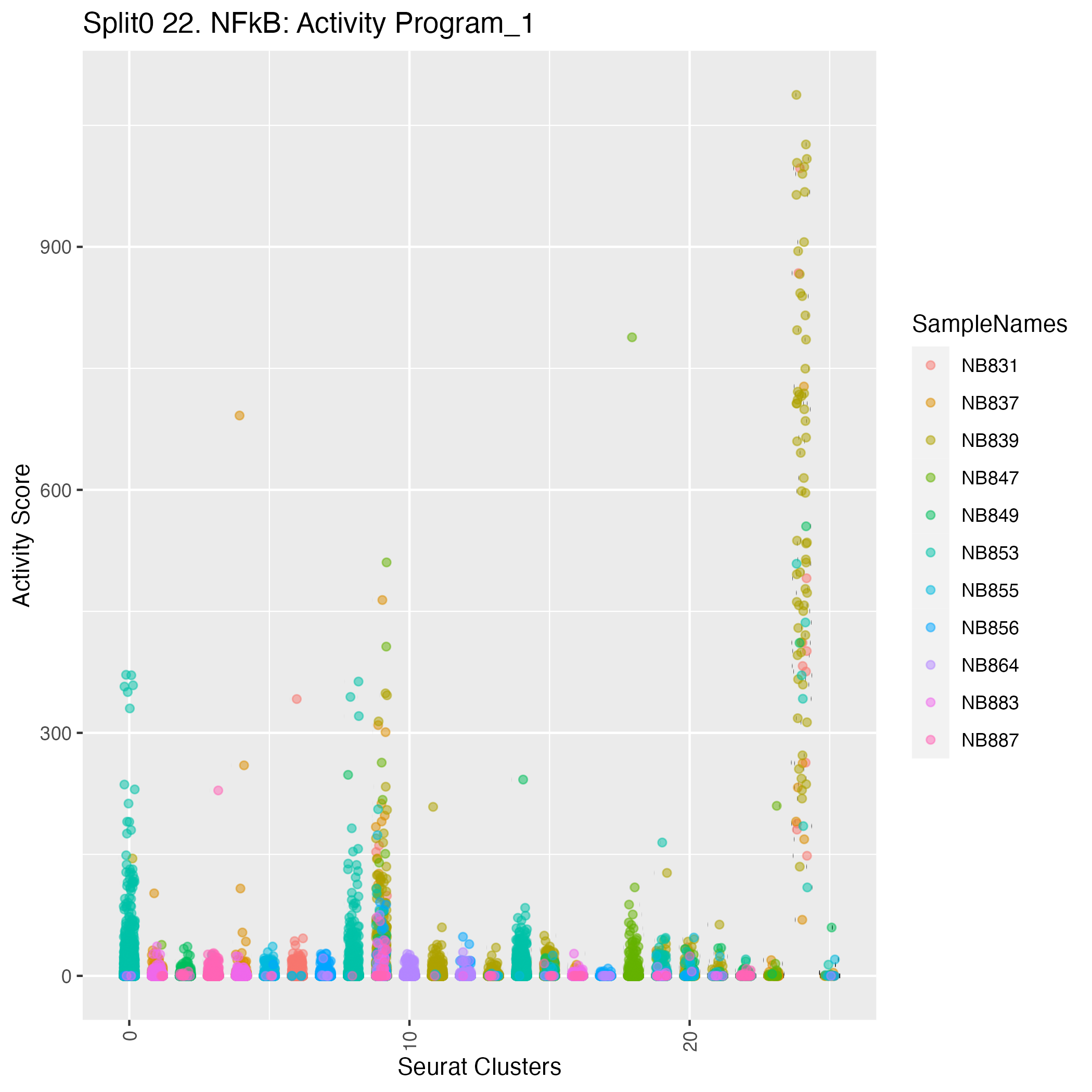 Program: 22. NFkB: Activity Program.