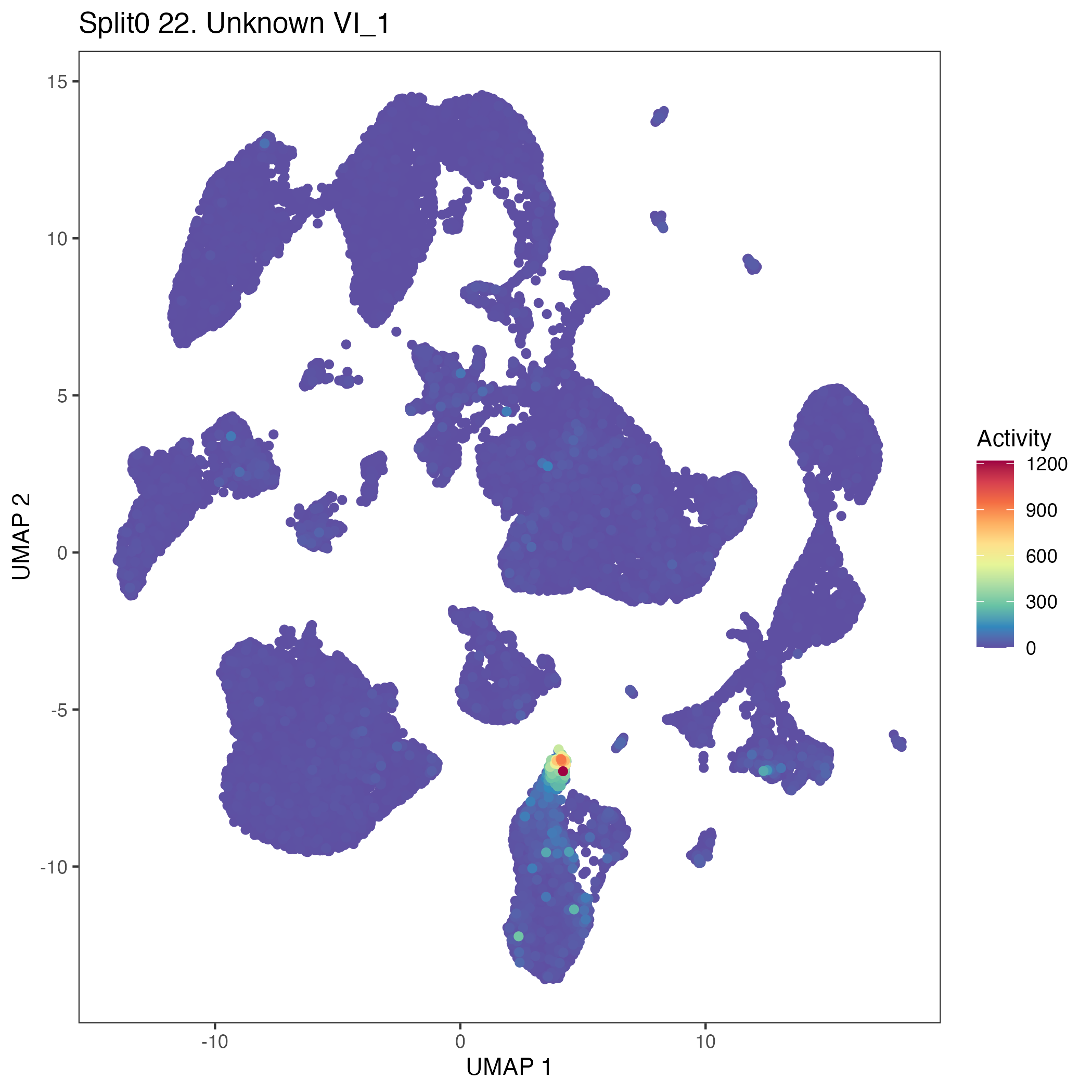 Program: 22. Unknown VI.