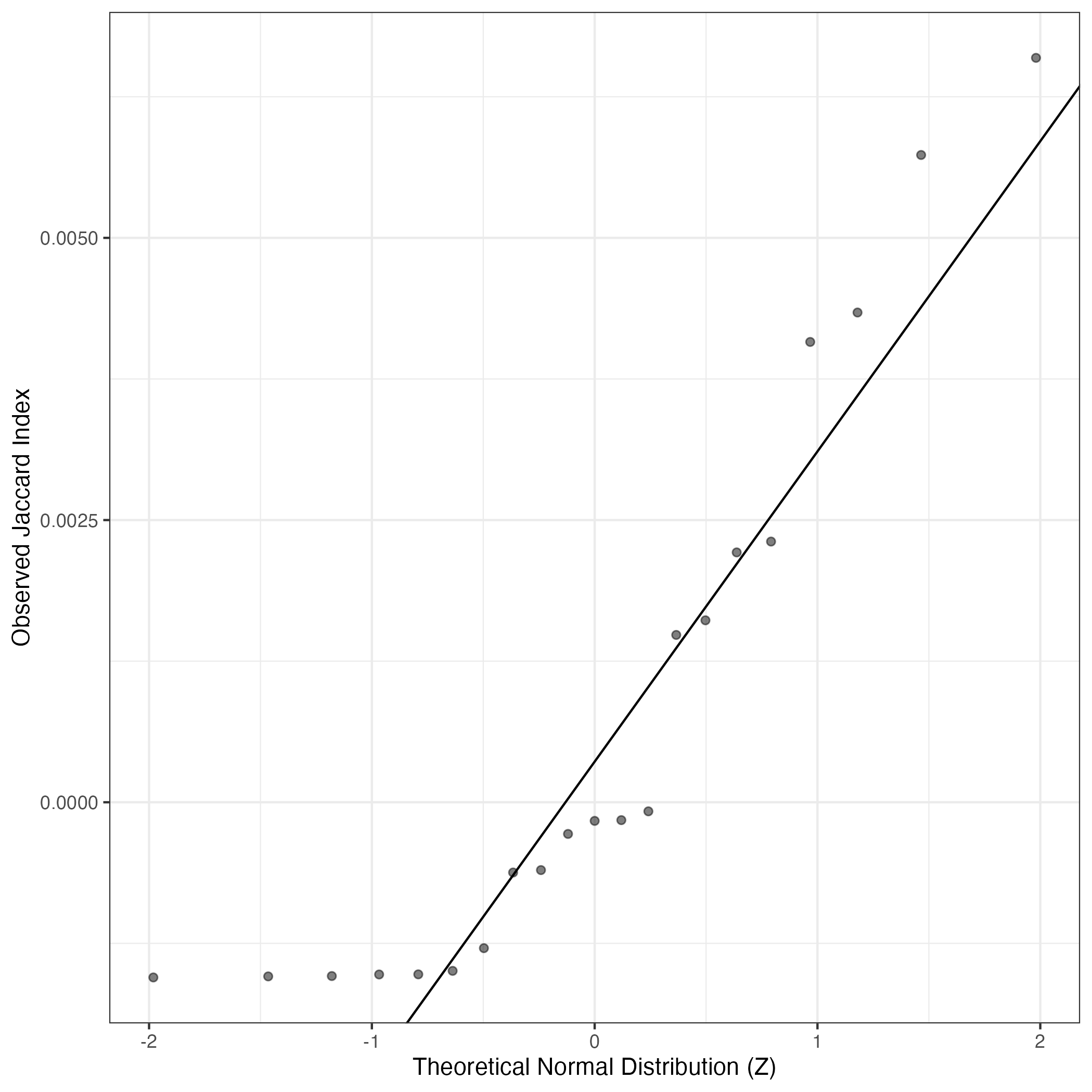 Program: 21. PDX Human #21.