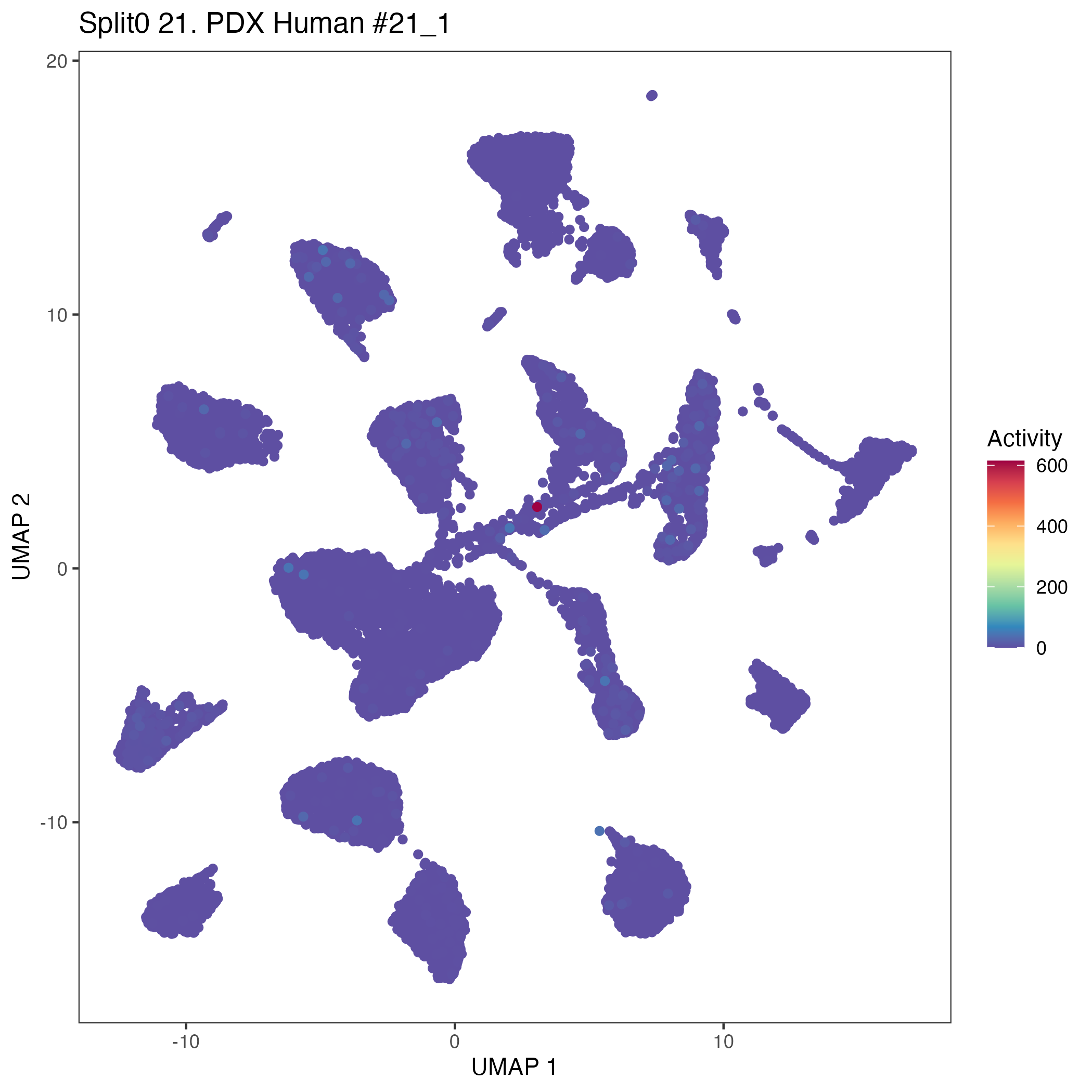 Program: 21. PDX Human #21.