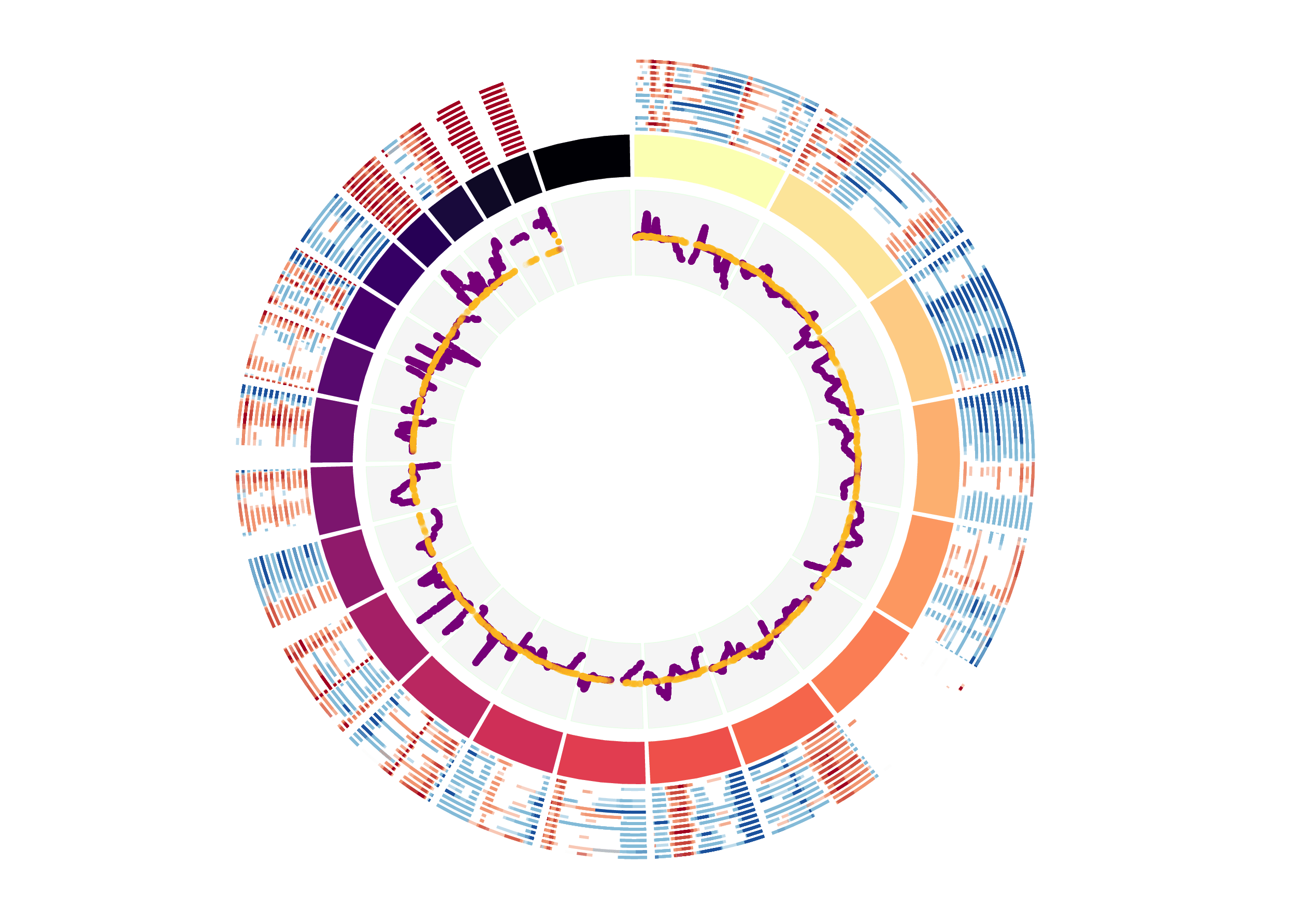 Program: 1. NB Cell Line #1 (SKNFI #1).