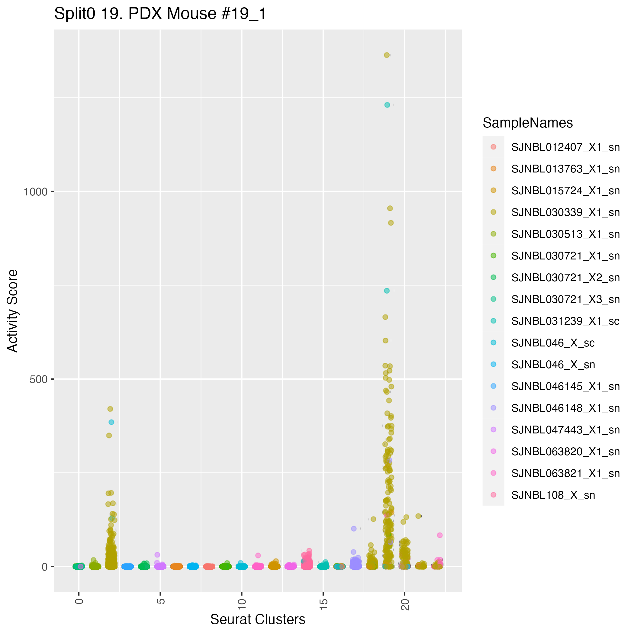 Program: 19. PDX Mouse #19.