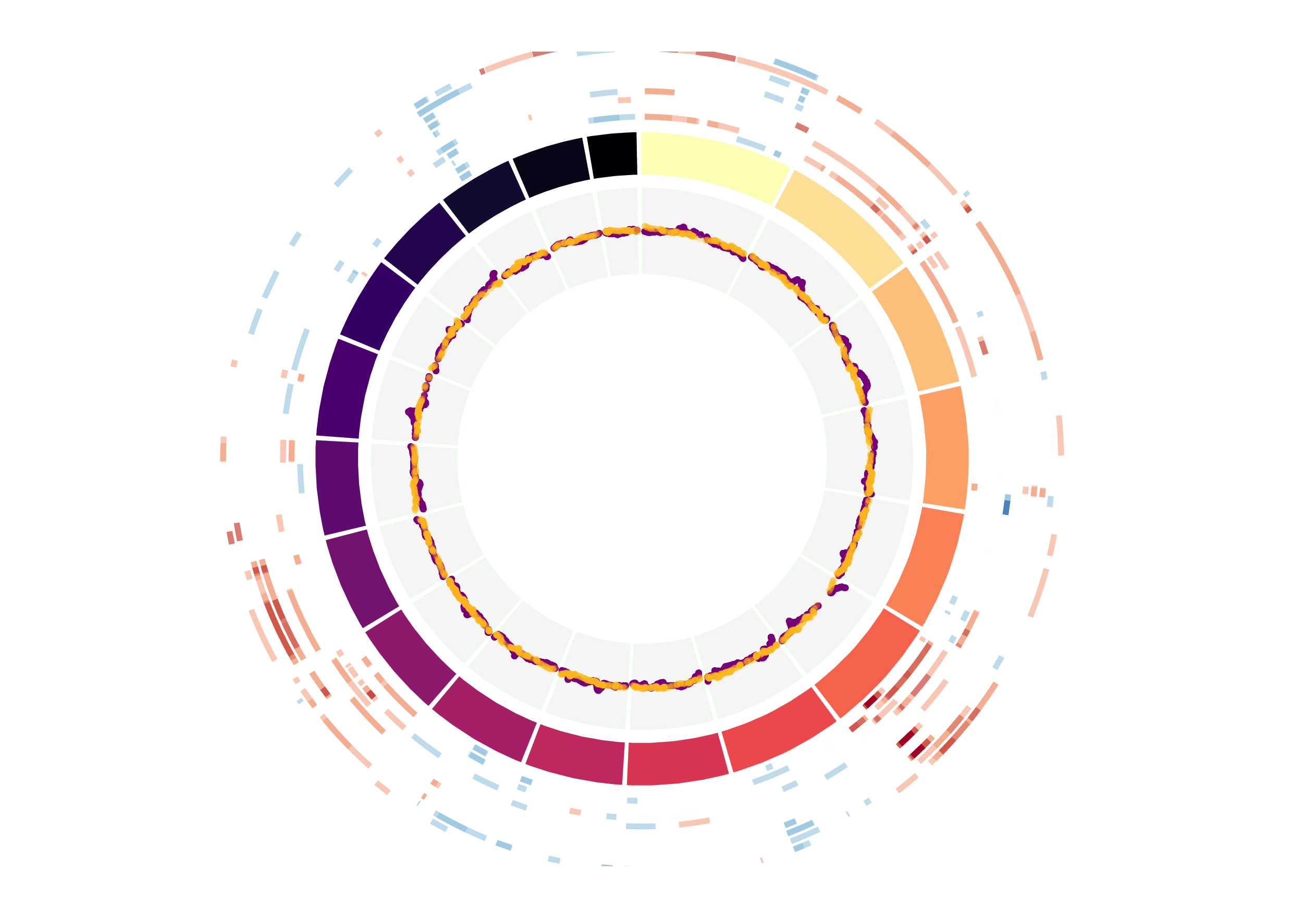 Program: 10. Schwannian Stromal Cell.