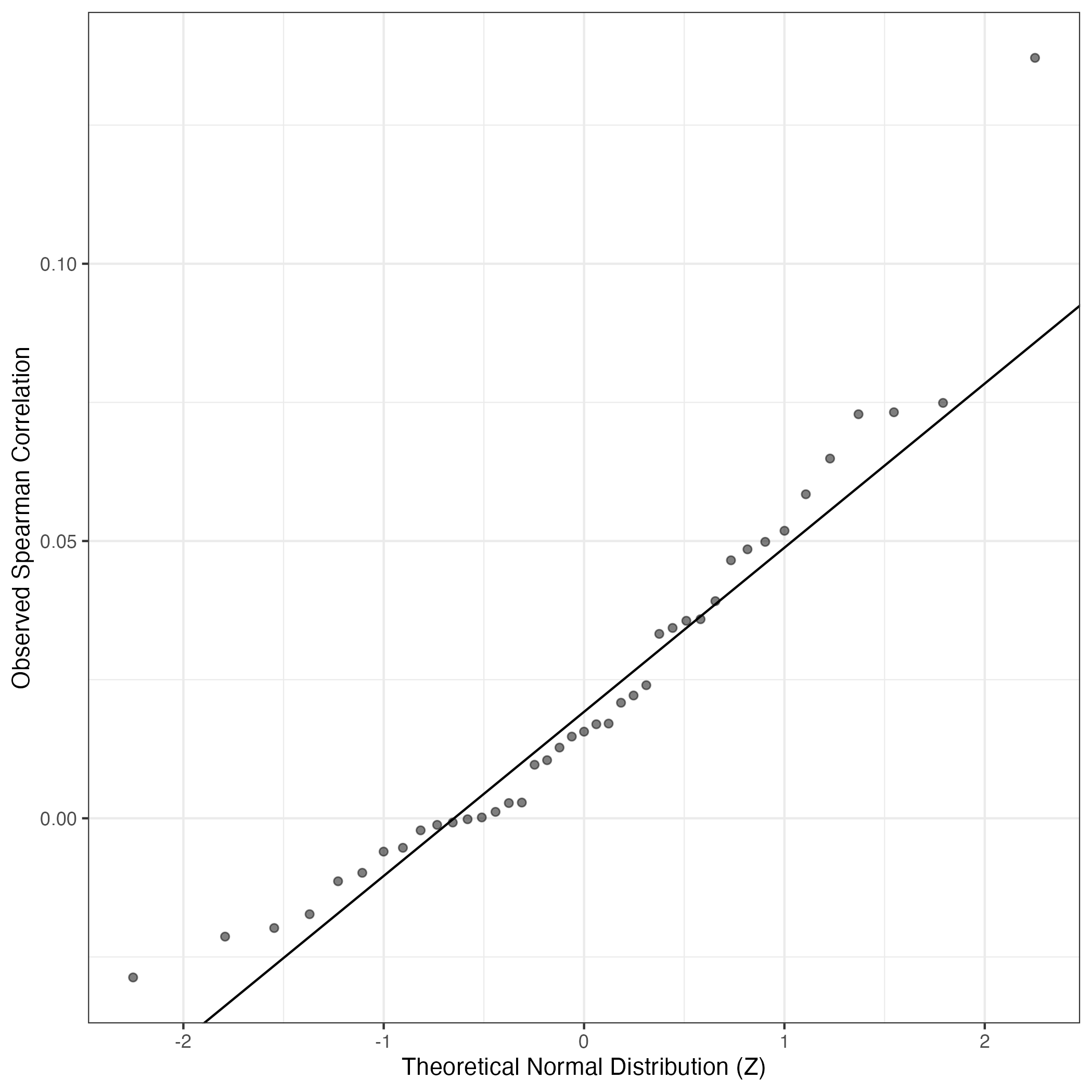 Program: 1. Unknown I.