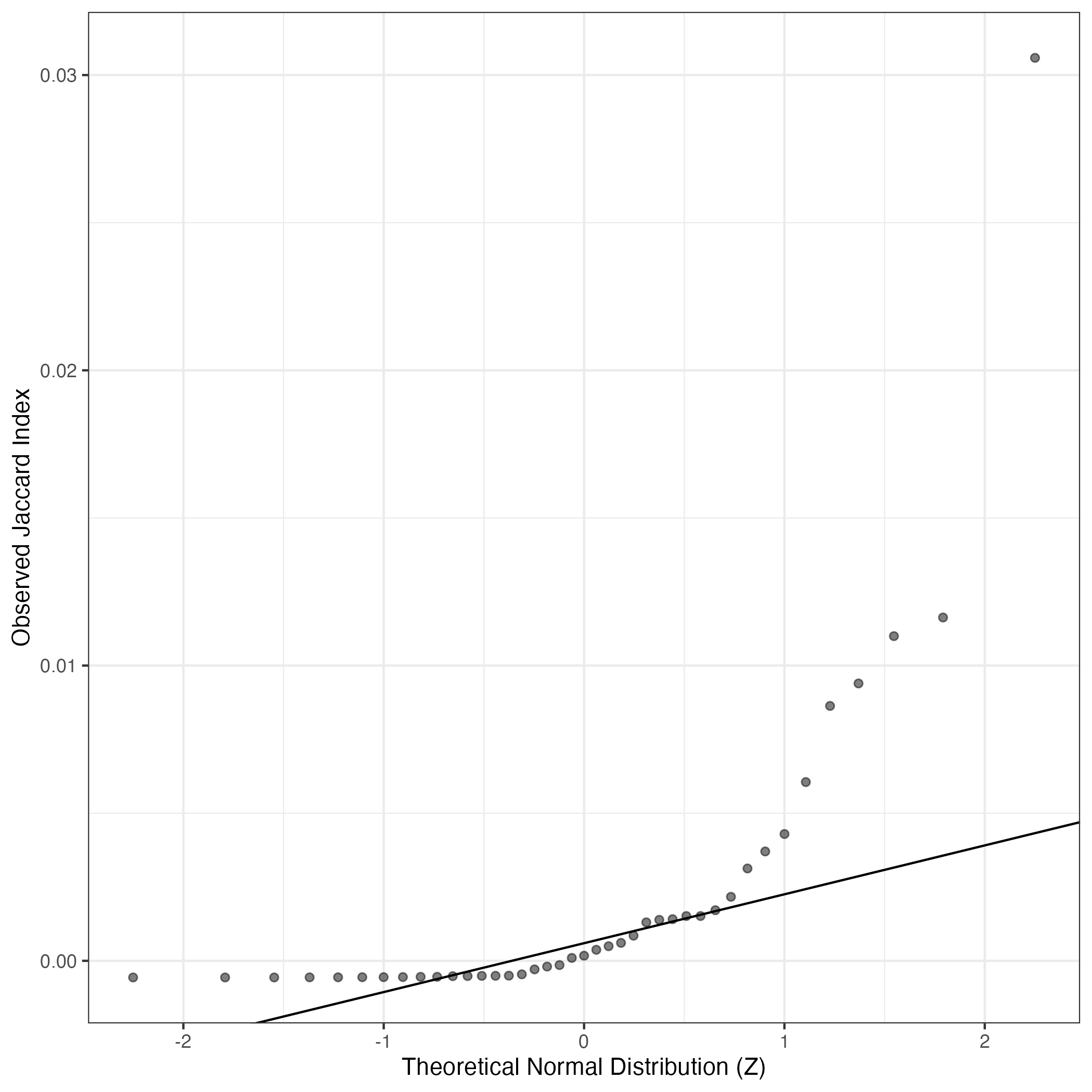 Program: 1. Unknown I.