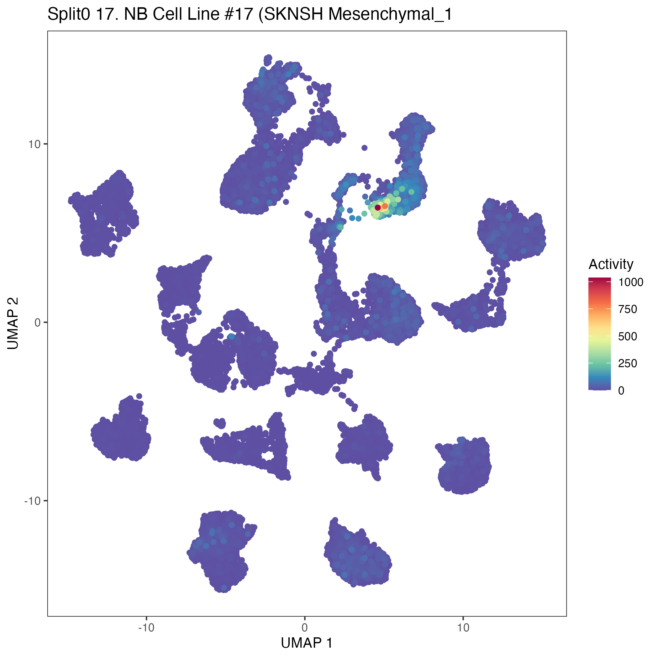 Program: 17. NB Cell Line #17 (SKNSH Mesenchymal.