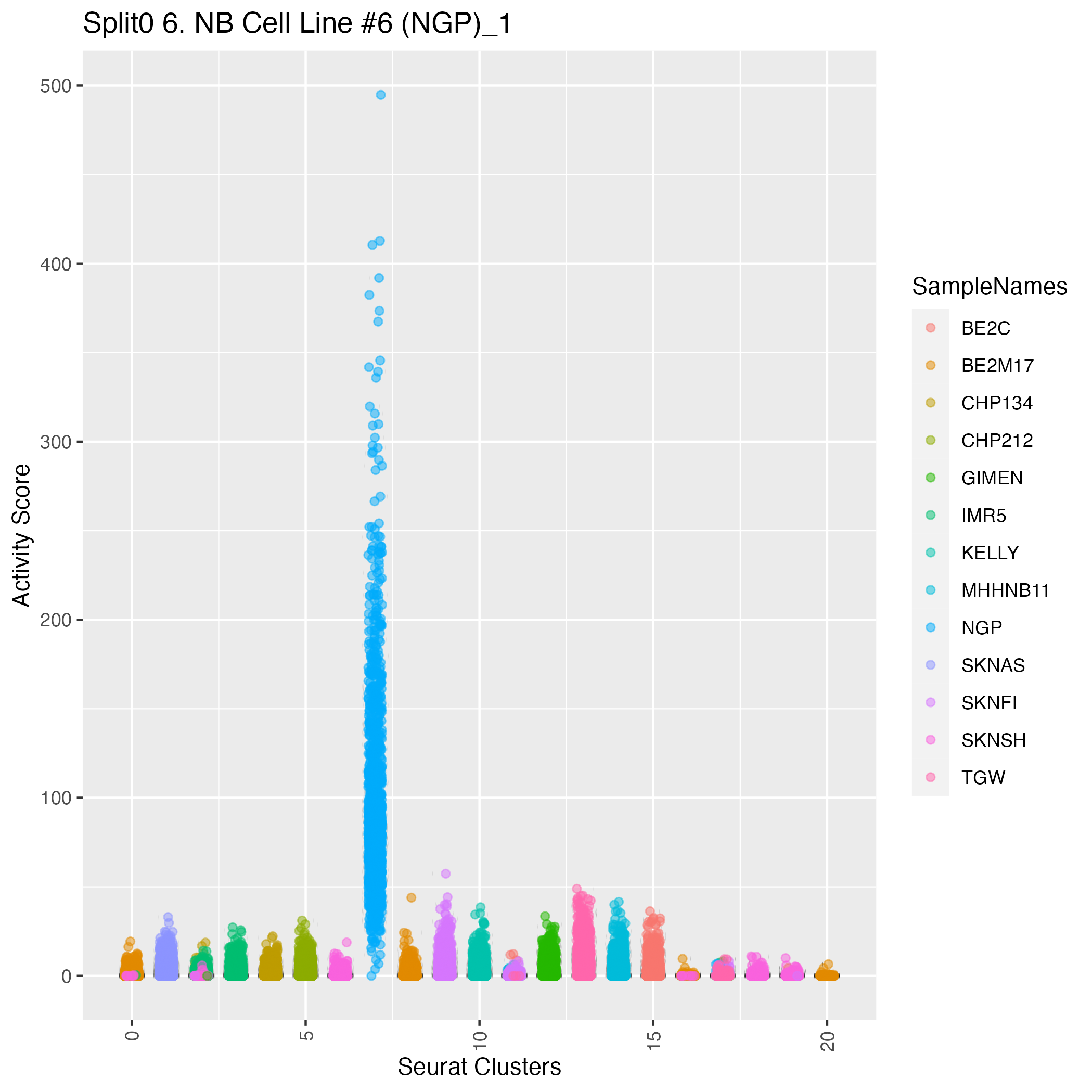Program: 6. NB Cell Line #6 (NGP).