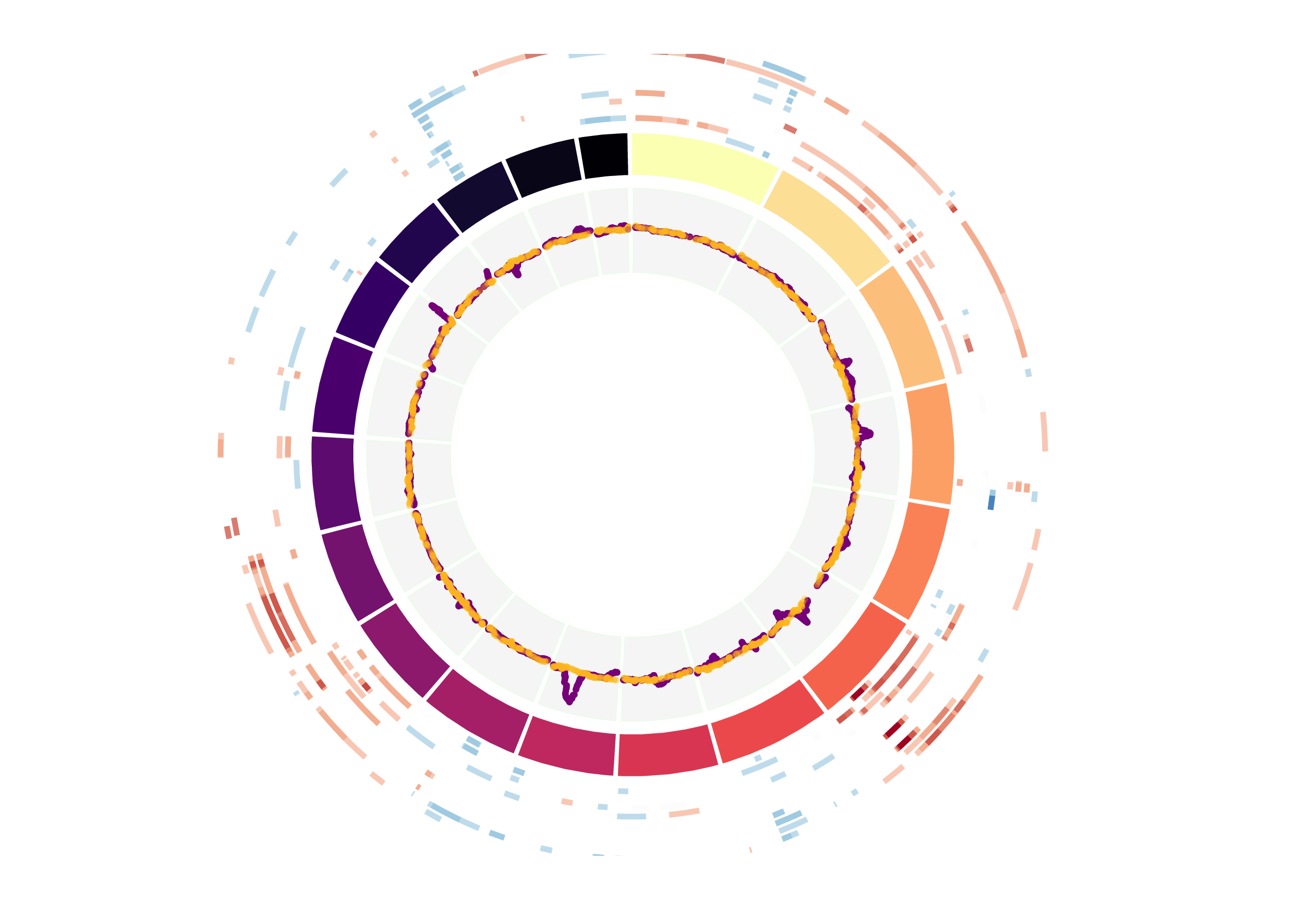 Program: 3. Neuroblastoma EMT (NB837:NB847).