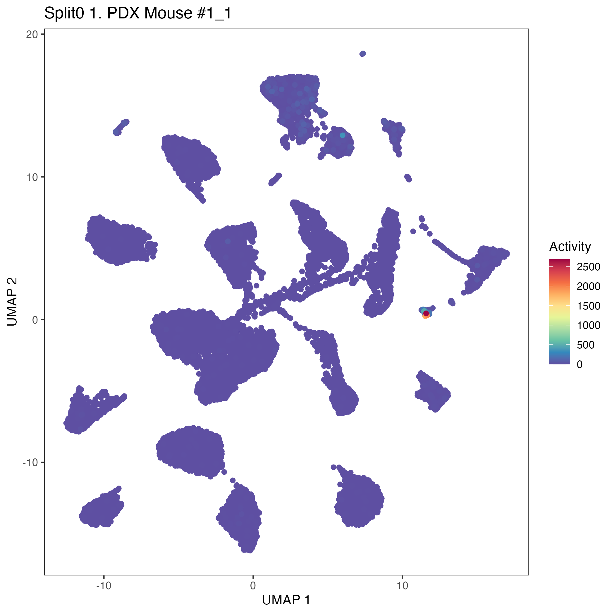Program: 1. PDX Mouse #1.