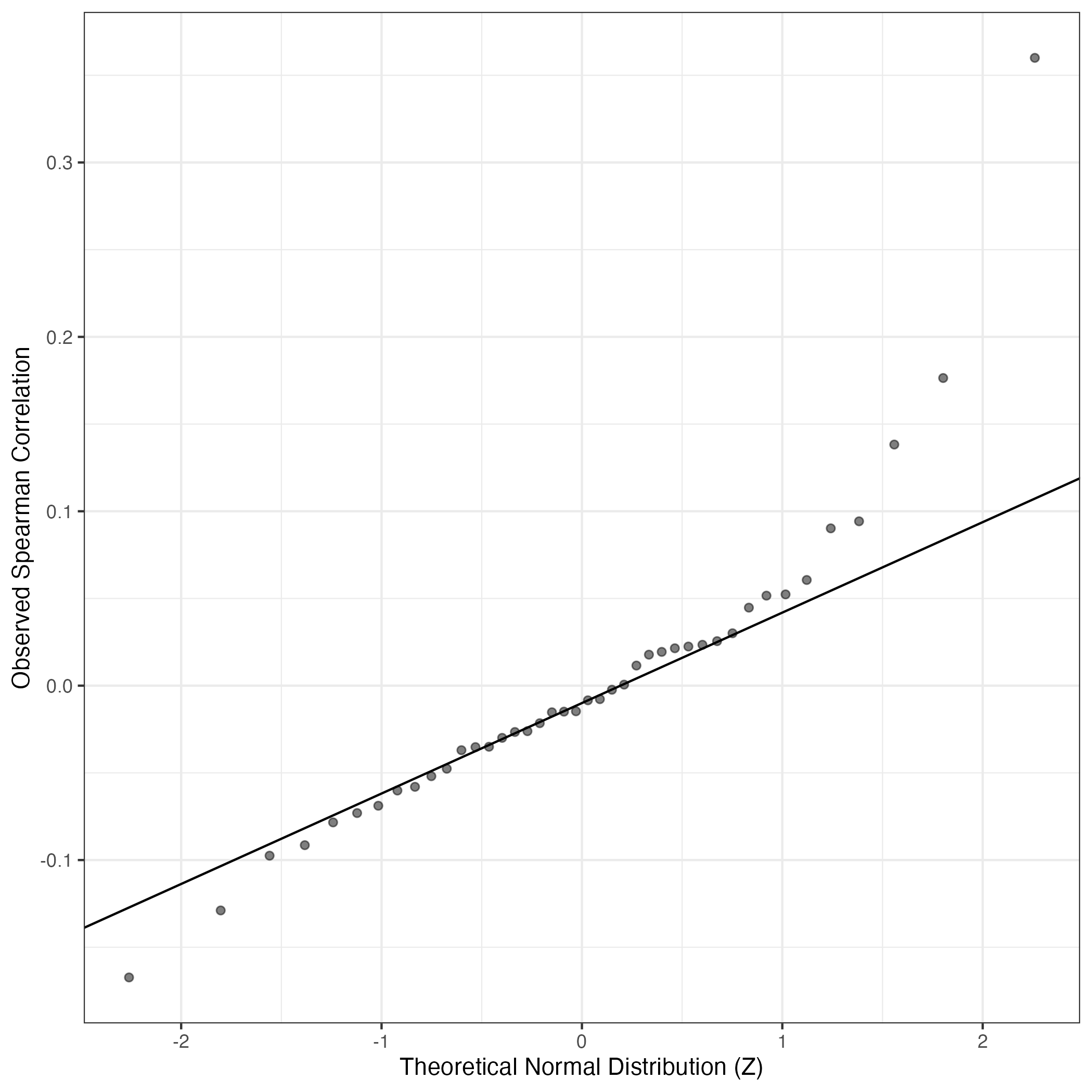 Program: 40. T Cell: Cytotoxic.