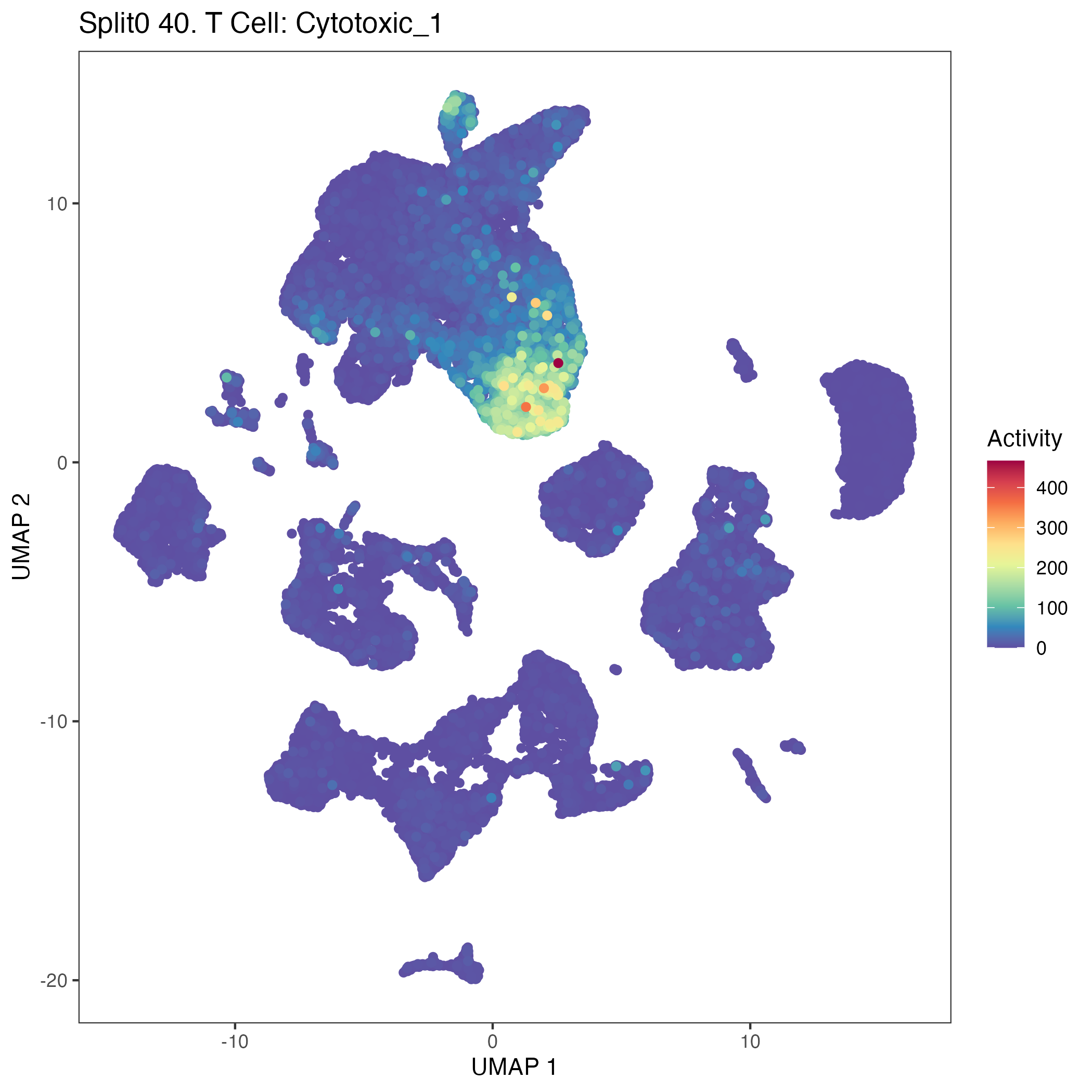 Program: 40. T Cell: Cytotoxic.