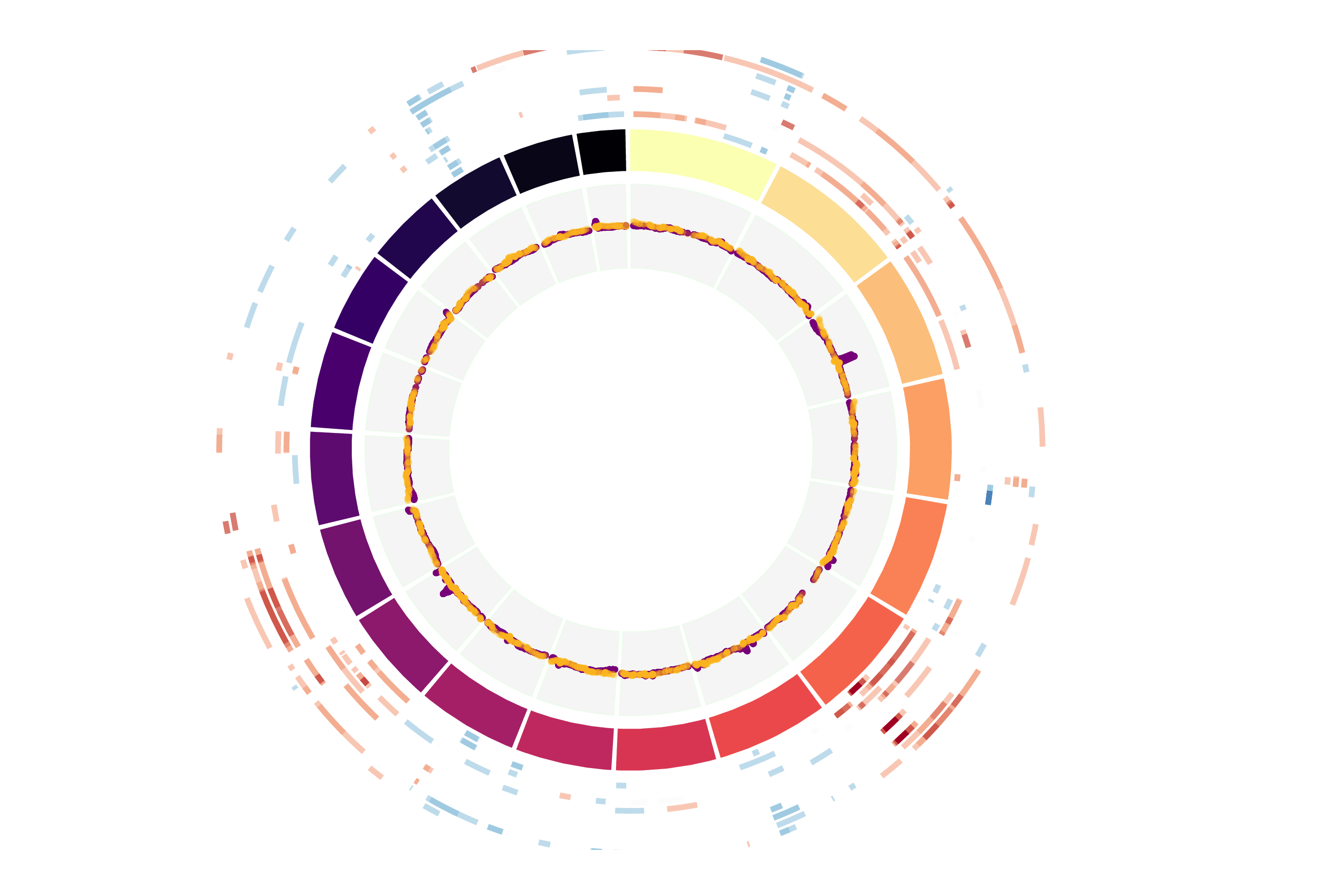 Program: 28. M-MDSC.
