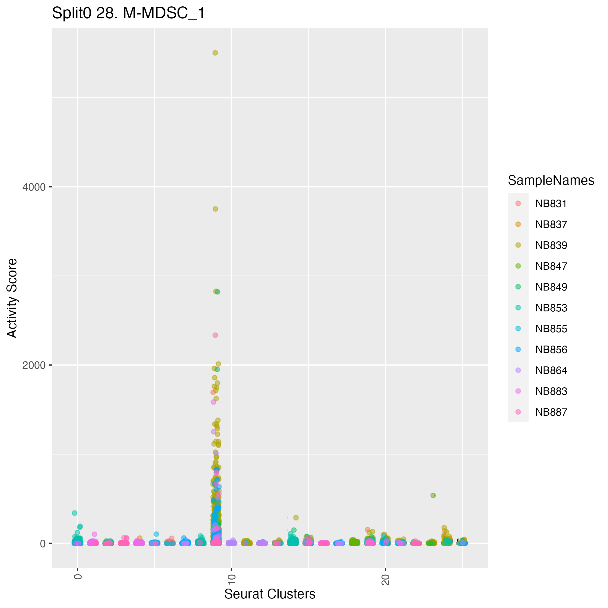 Program: 28. M-MDSC.