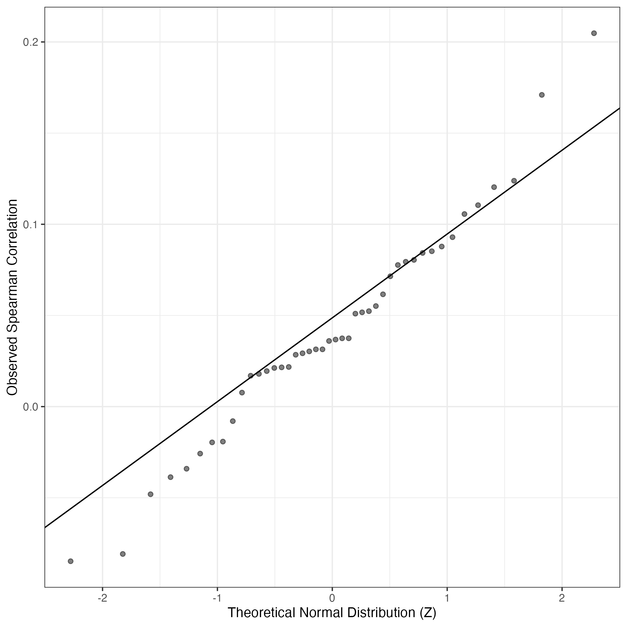 Program: 28. M-MDSC.