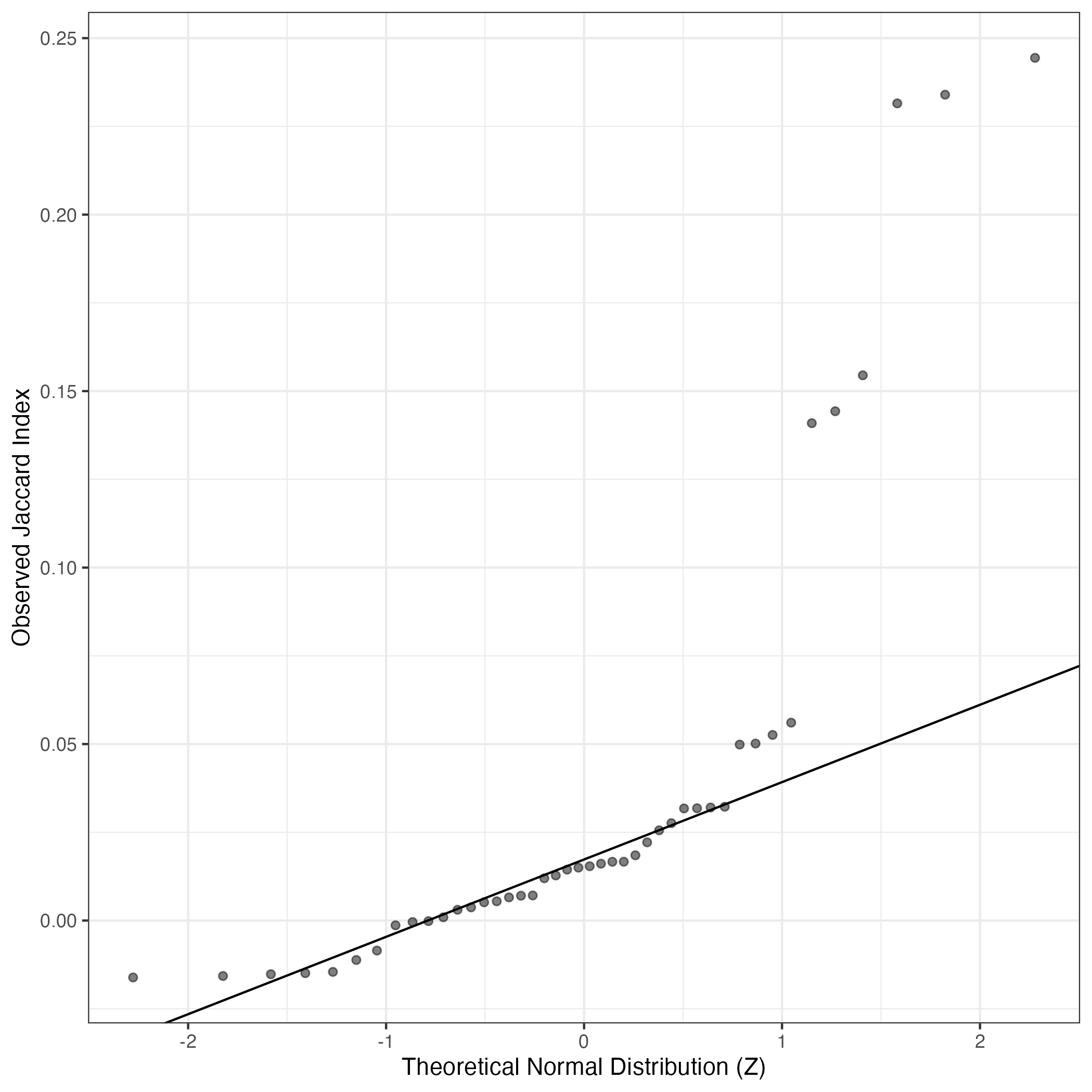 Program: 28. M-MDSC.