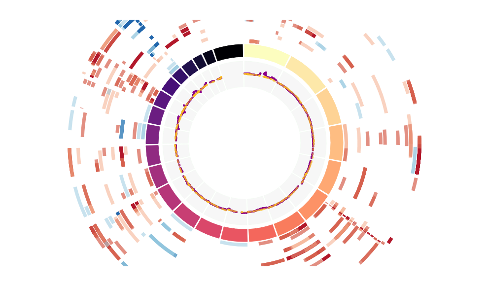 Program: 23. M-MDSC.
