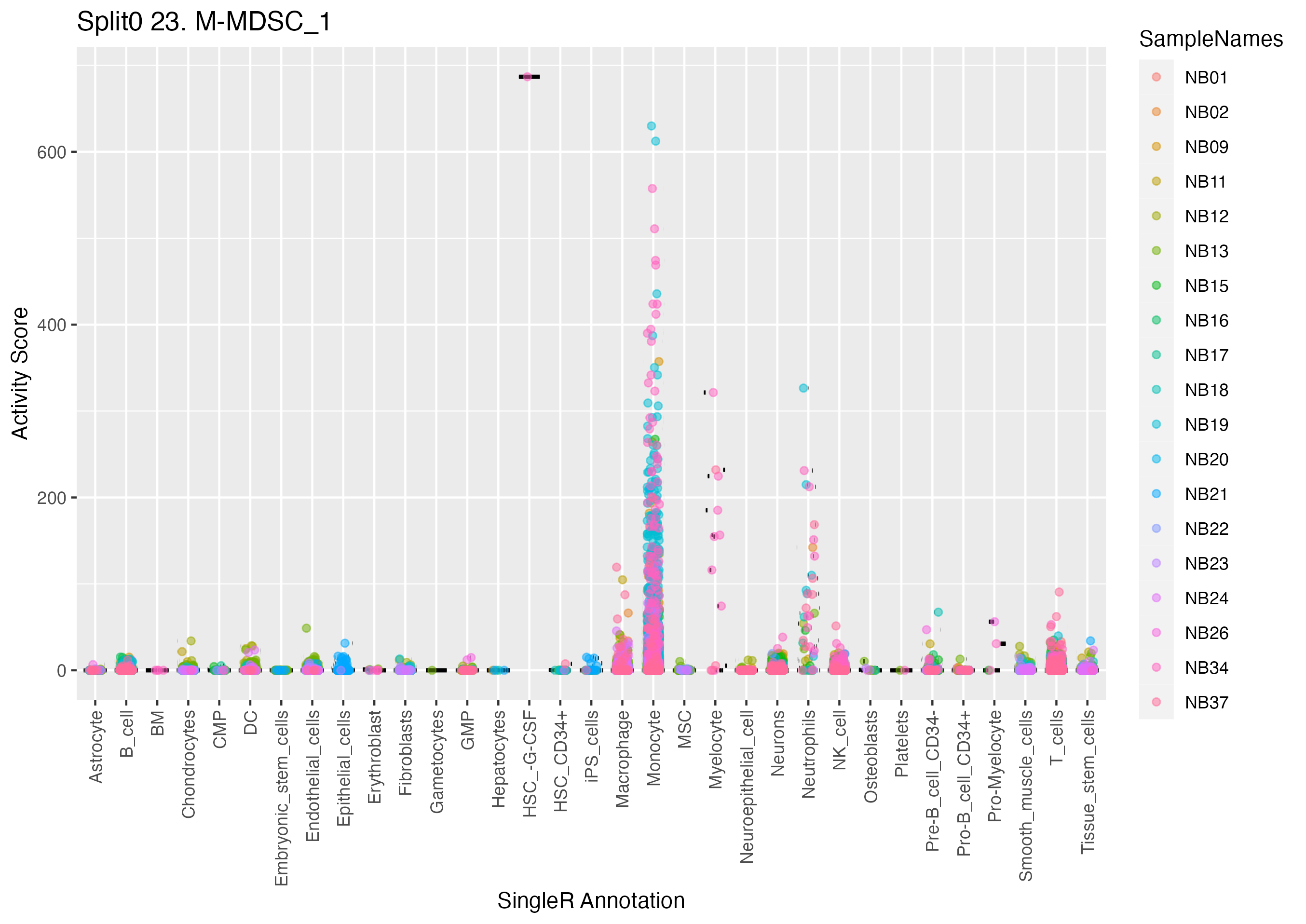 Program: 23. M-MDSC.