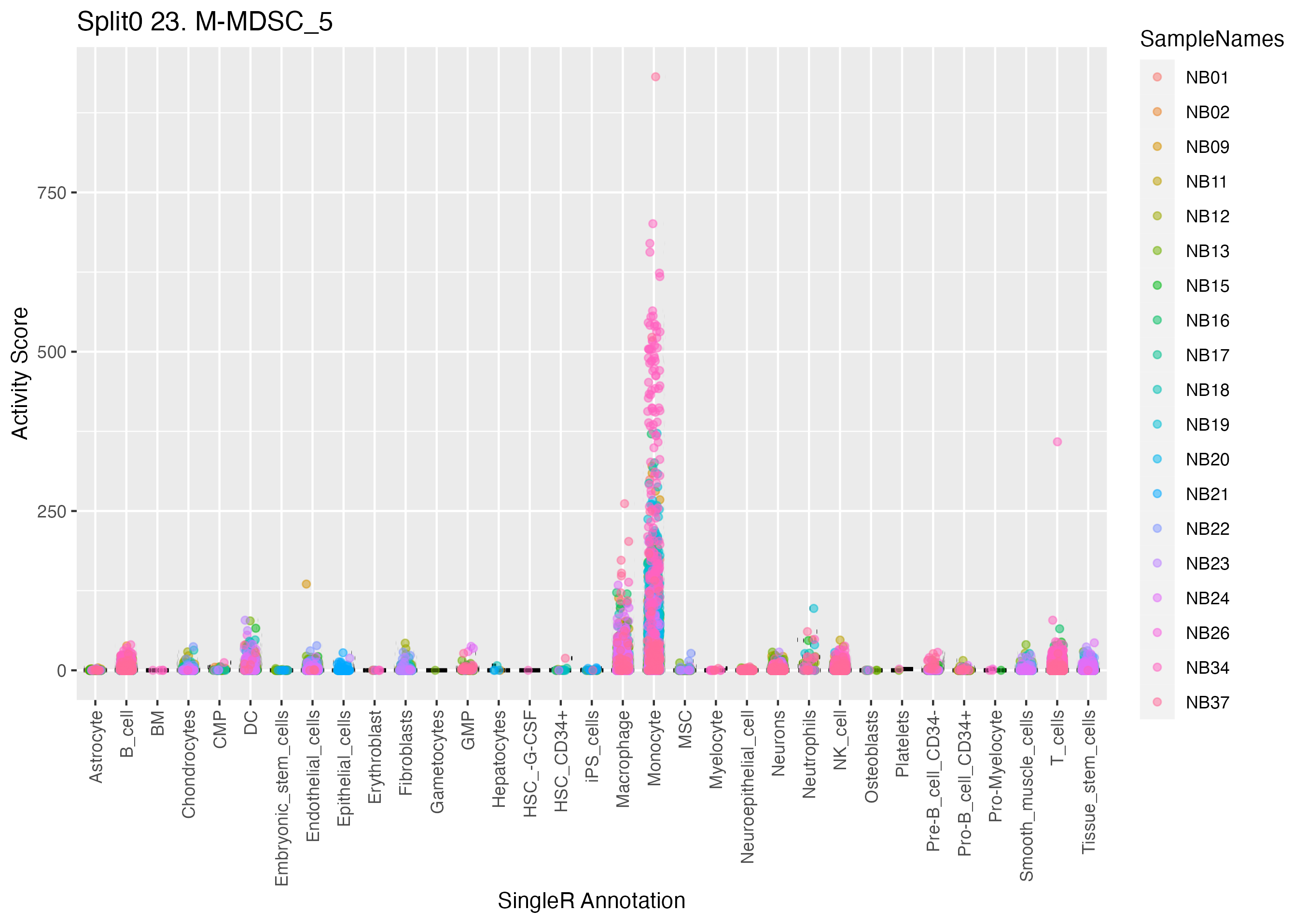 Program: 23. M-MDSC.