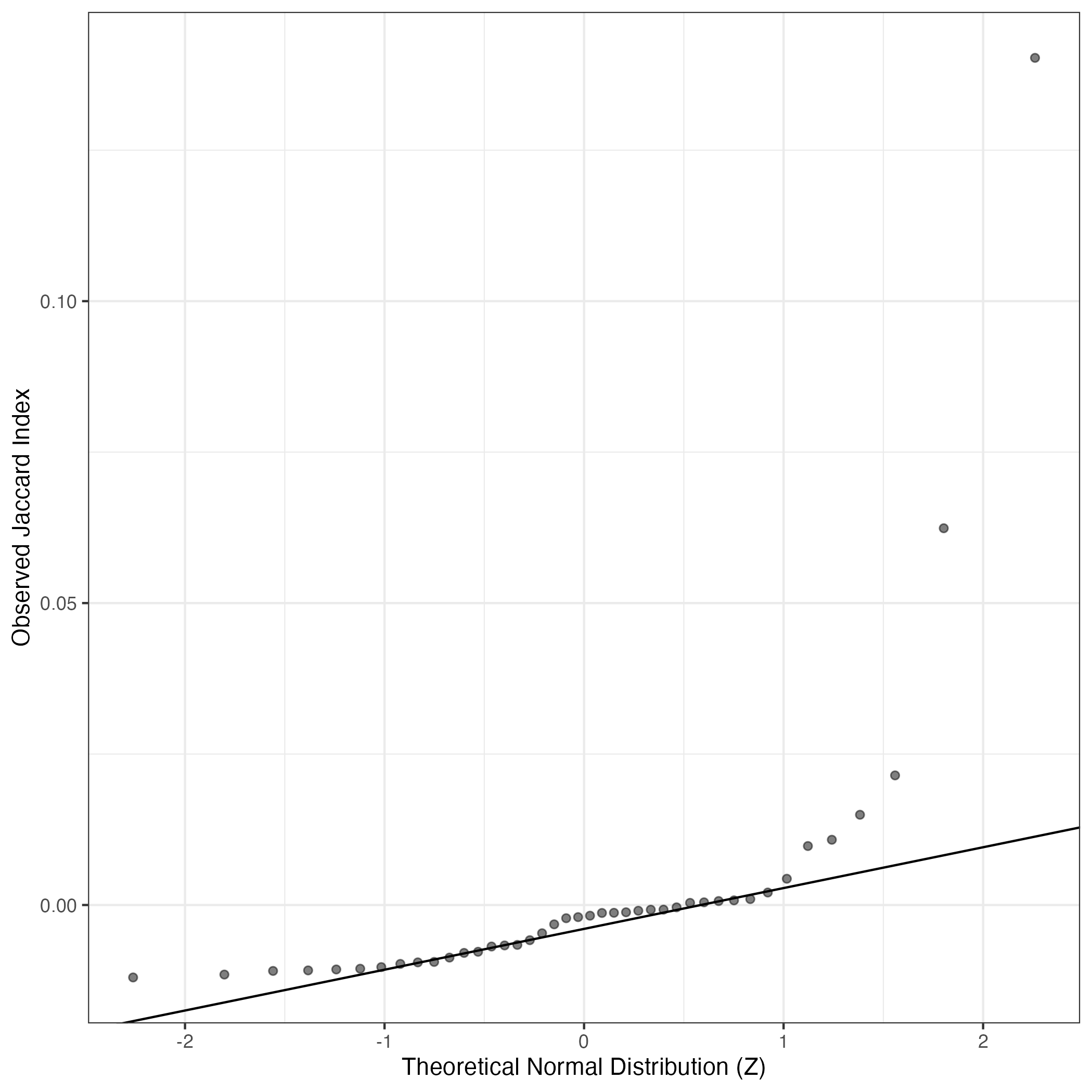 Program: 23. M-MDSC.